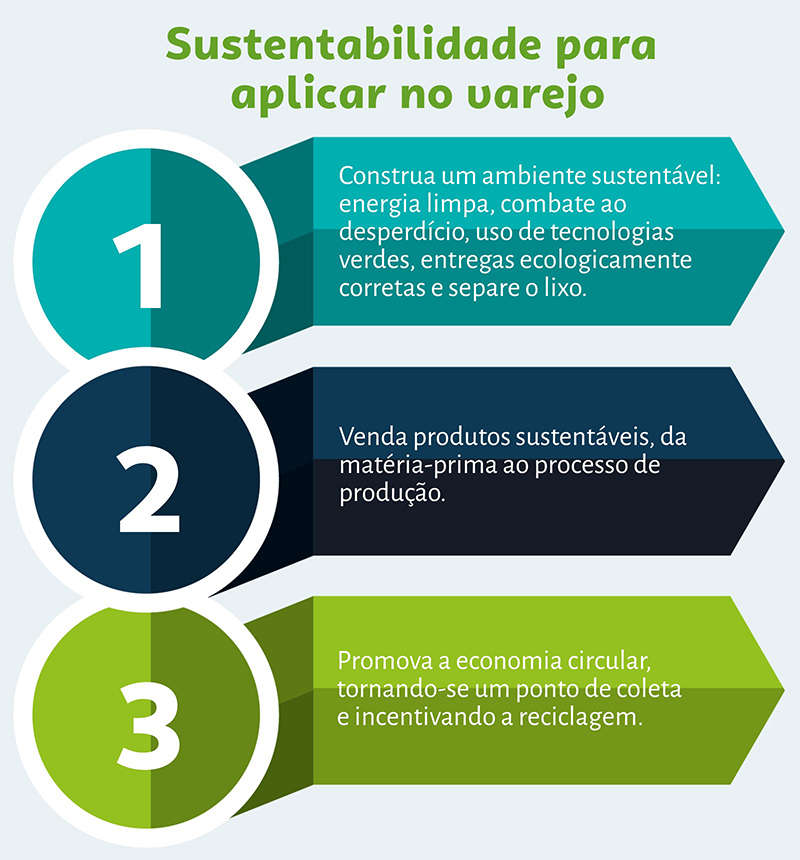 5 dicas de sustentabilidade para aplicar no varejo - Sebrae
